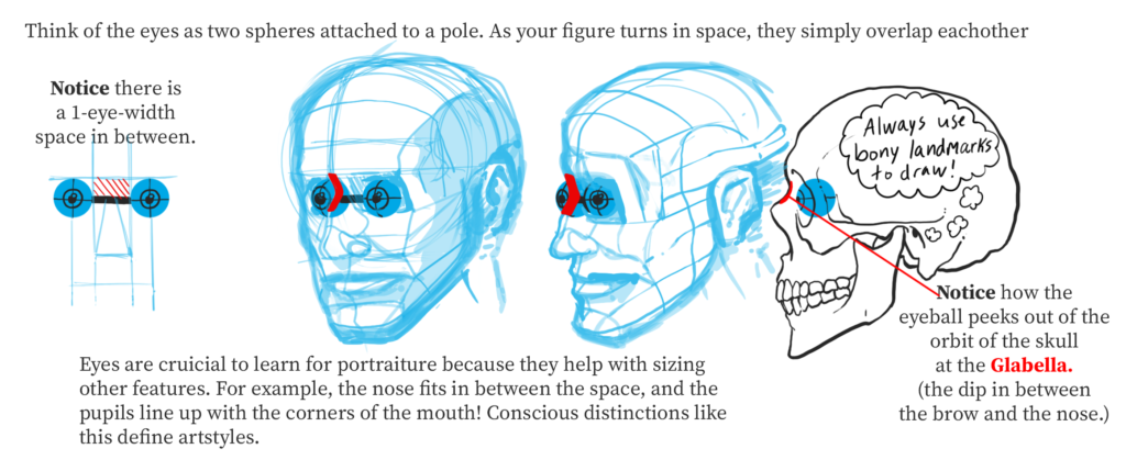 3 Easy Tips for Drawing the Human Eye 👁️‍🗨️ ️ 2024